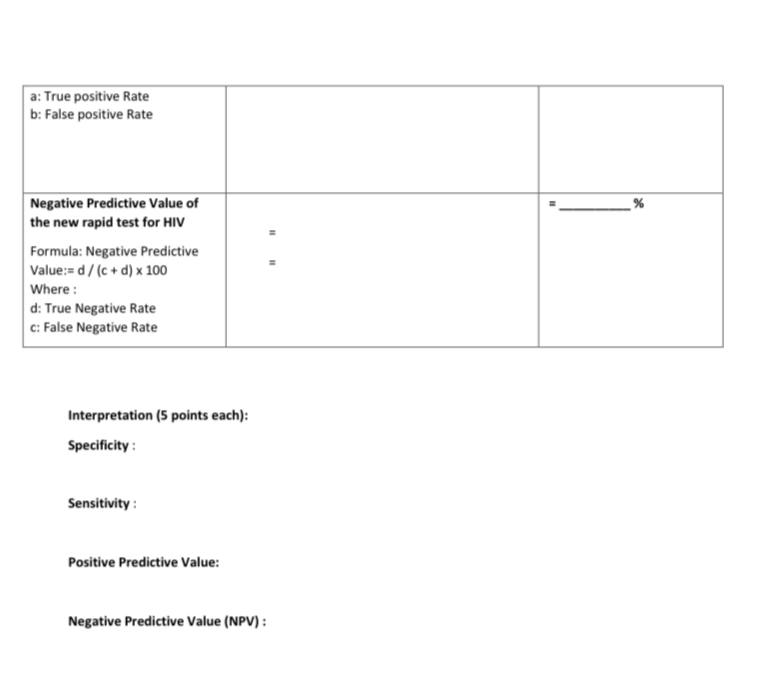 Solved Sensitivity, Specificity and Predictive Values The | Chegg.com