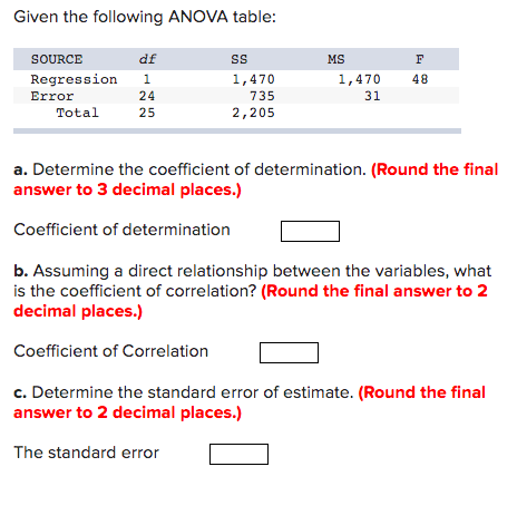 Solved Given the following ANOVA table: SOURCE Regression | Chegg.com
