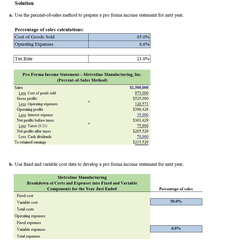 Solved Pro form income statement. The marketing department | Chegg.com
