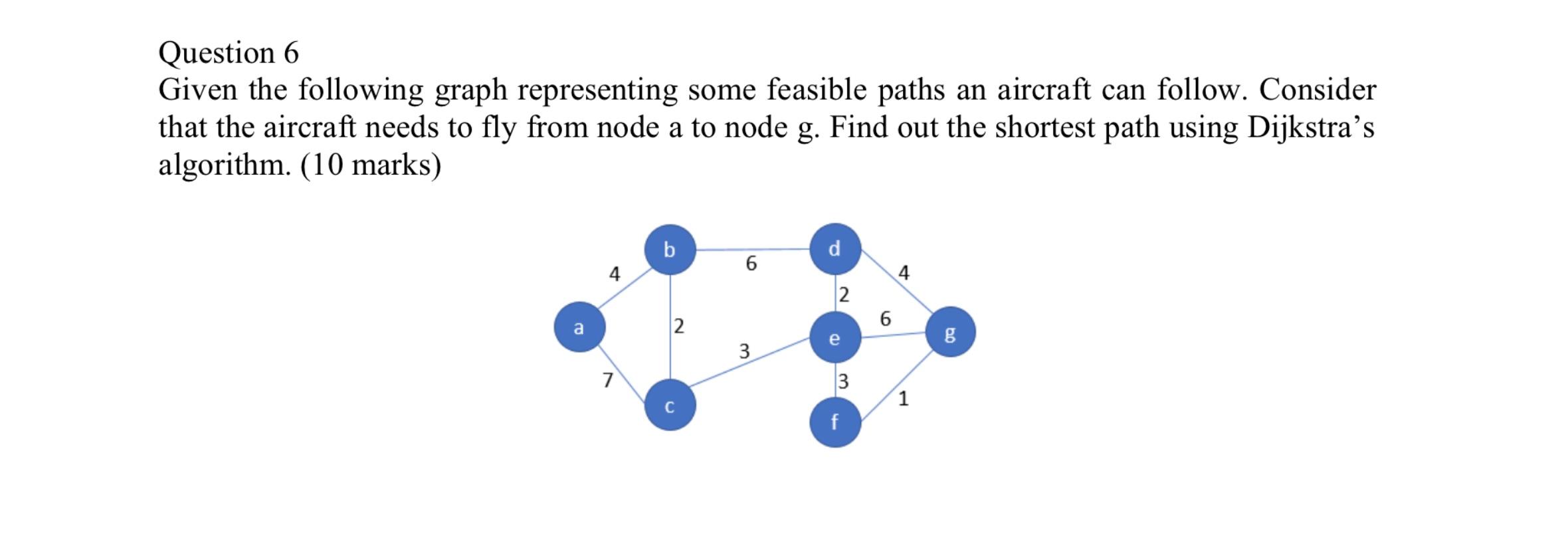 Solved Question 6 Given the following graph representing | Chegg.com