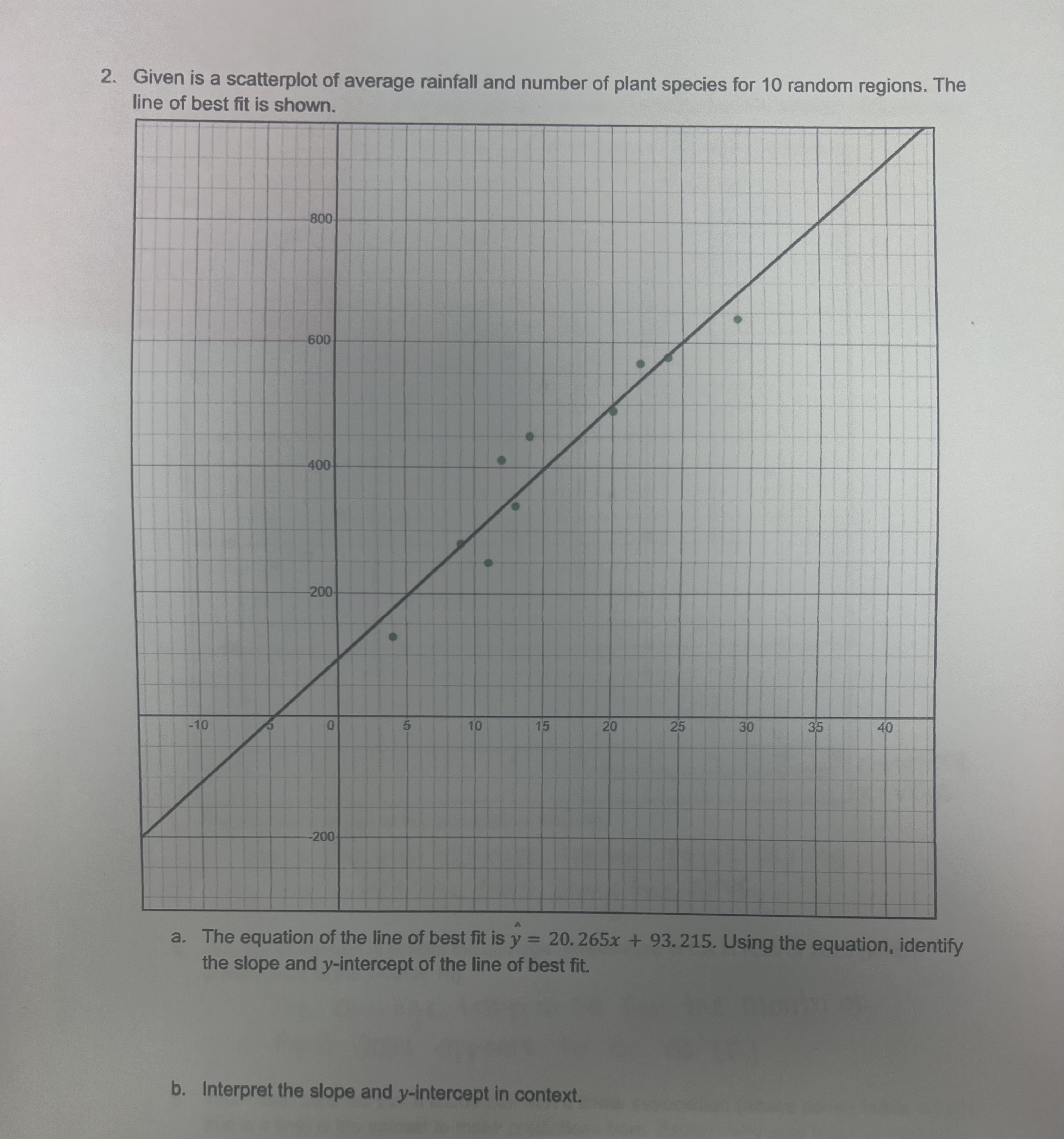 Solved Given is a scatterplot of average rainfall and number | Chegg.com