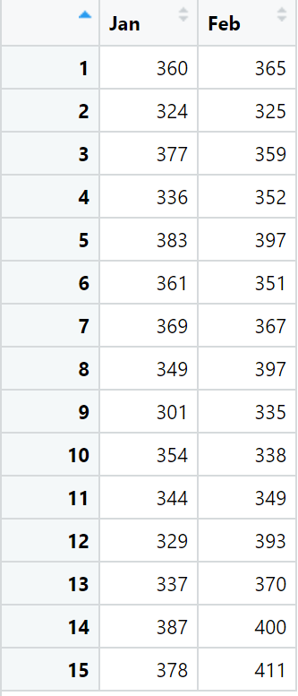 Solved Above is samples of the ozone layer thickness taken | Chegg.com