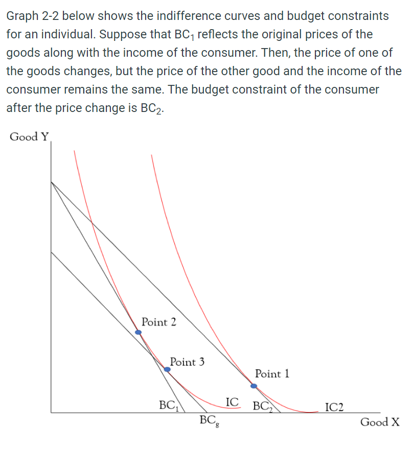 Solved Graph 2−2 below shows the indifference curves and | Chegg.com