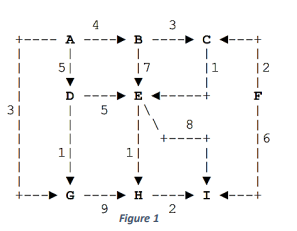 Solved breadth-first search (BFS) algorithm simulation plz | Chegg.com