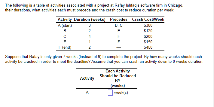 Solved The following is a table of activities associated | Chegg.com