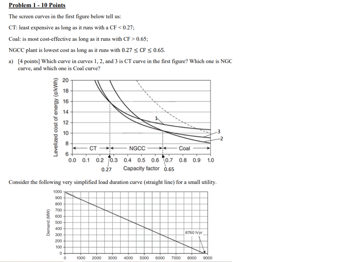 Solved Problem 1 - 10 Points The screen curves in the first | Chegg.com