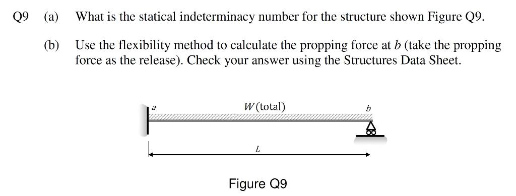 Solved Q9 (a) What is the statical indeterminacy number for | Chegg.com