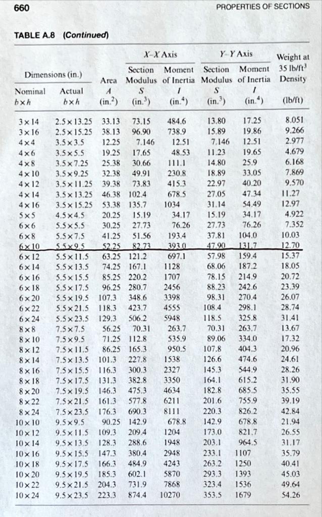 COMPRESSION CAPACITY OF SIMPLE SOLID COLUMNS, ASD | Chegg.com