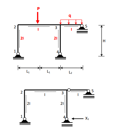 Solved -For the loads given in the Frame System in the | Chegg.com