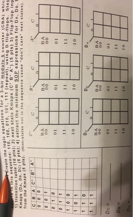 Solved Create the logic equations for a 3-bit modulo 5 | Chegg.com