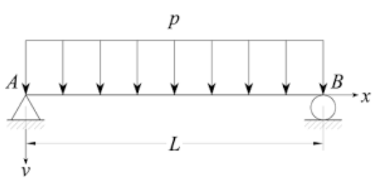 Solved Determine the equations of the elastic curve for the | Chegg.com