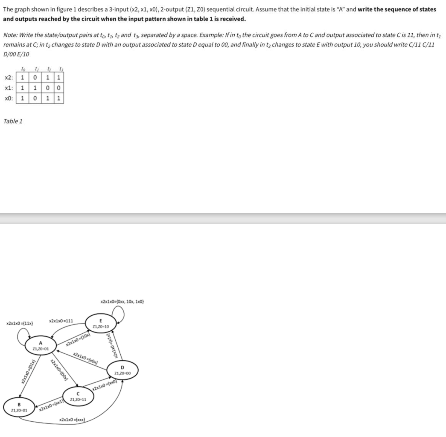 Solved The graph shown in figure 1 ﻿describes a 3-input | Chegg.com