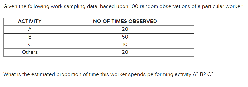 Solved Given the following work sampling data, based upon | Chegg.com