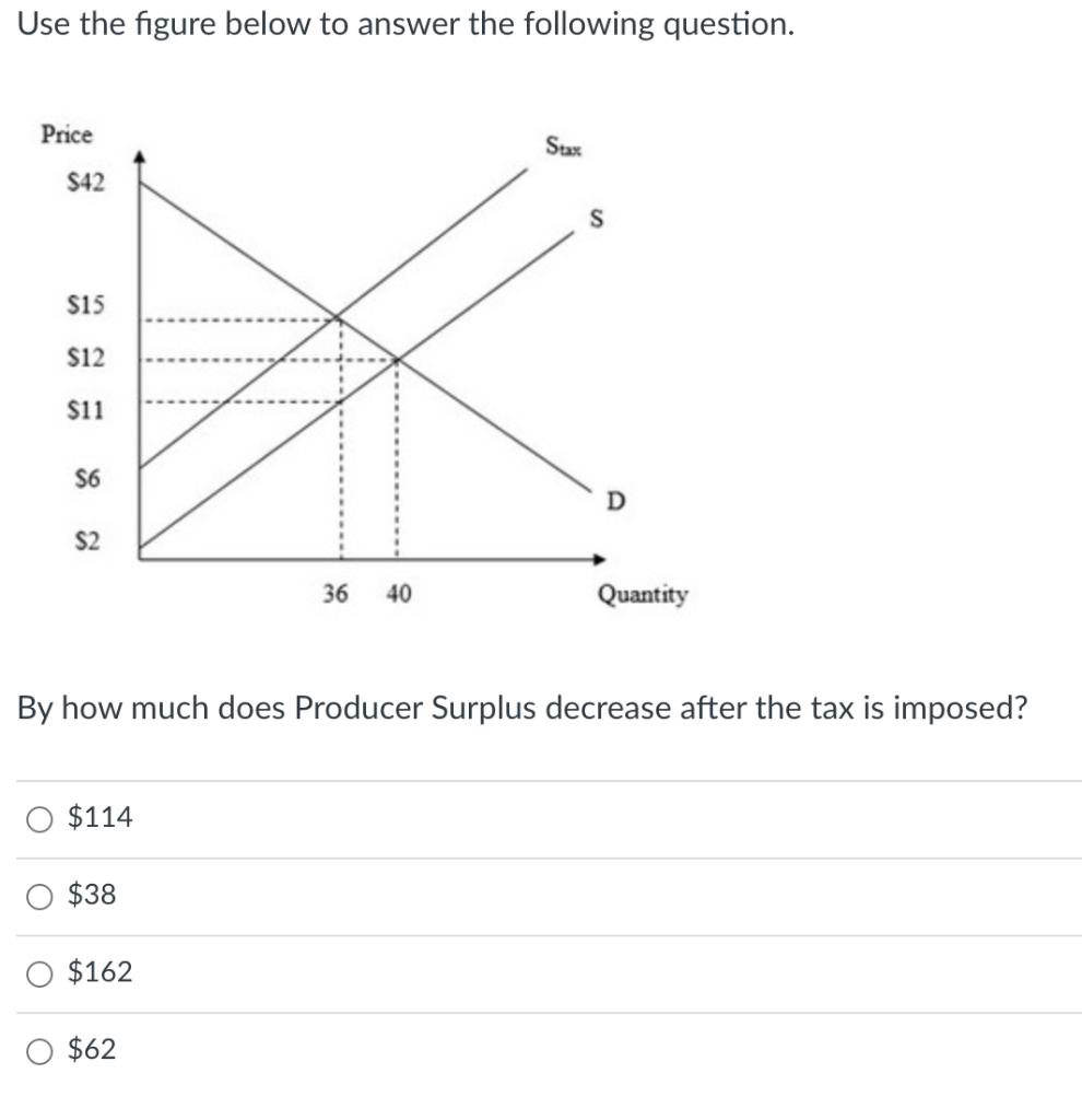 Solved Use the figure below to answer the following | Chegg.com