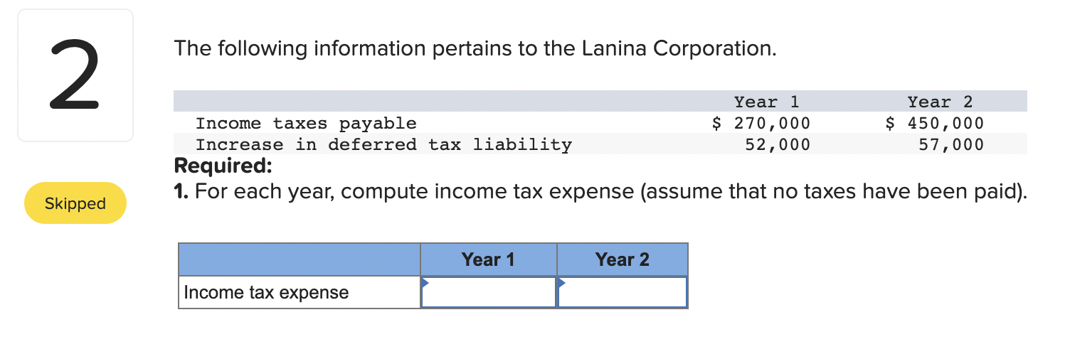 Solved The following information pertains to the Lanina | Chegg.com