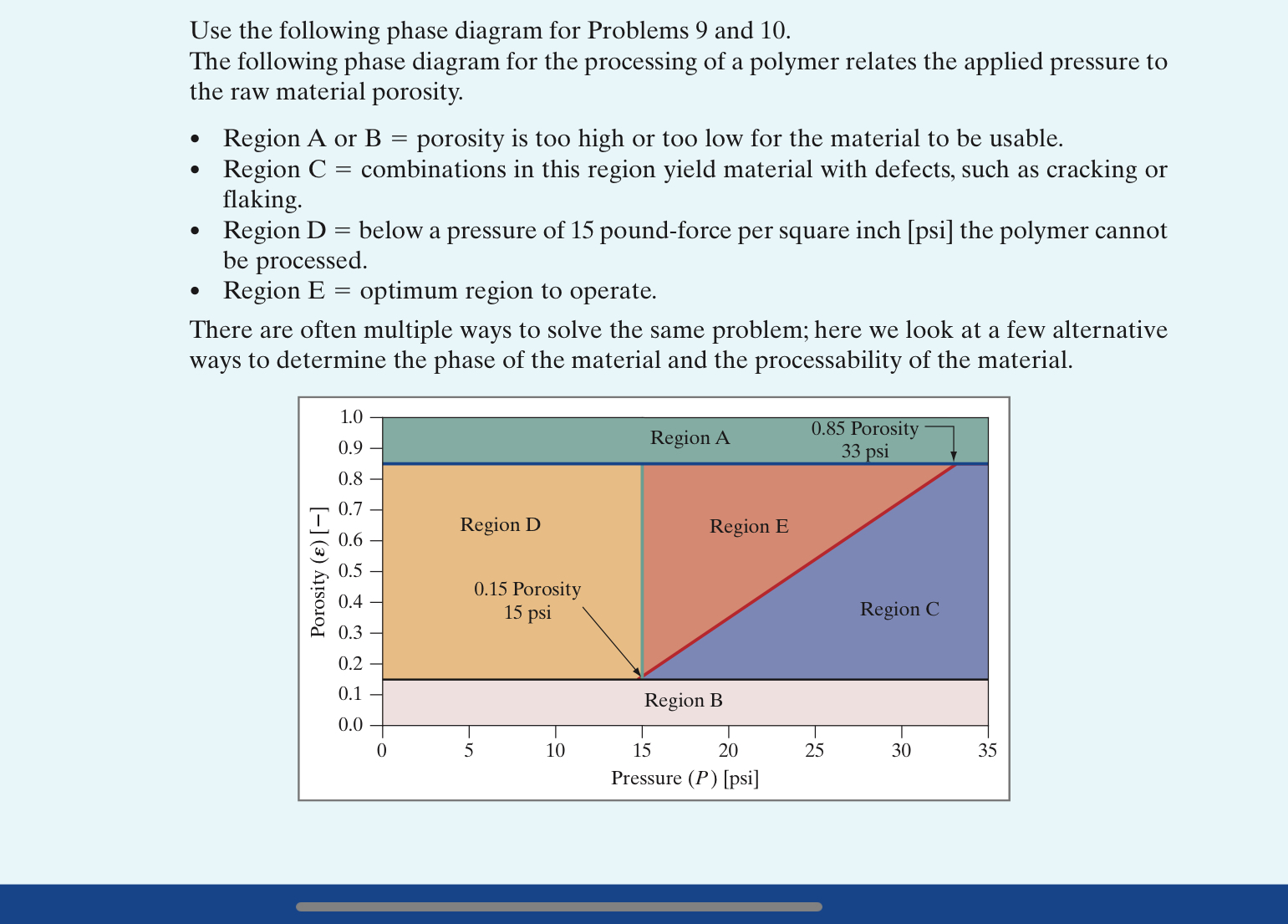 Solved Use the following phase diagram for Problems 9 ﻿and | Chegg.com