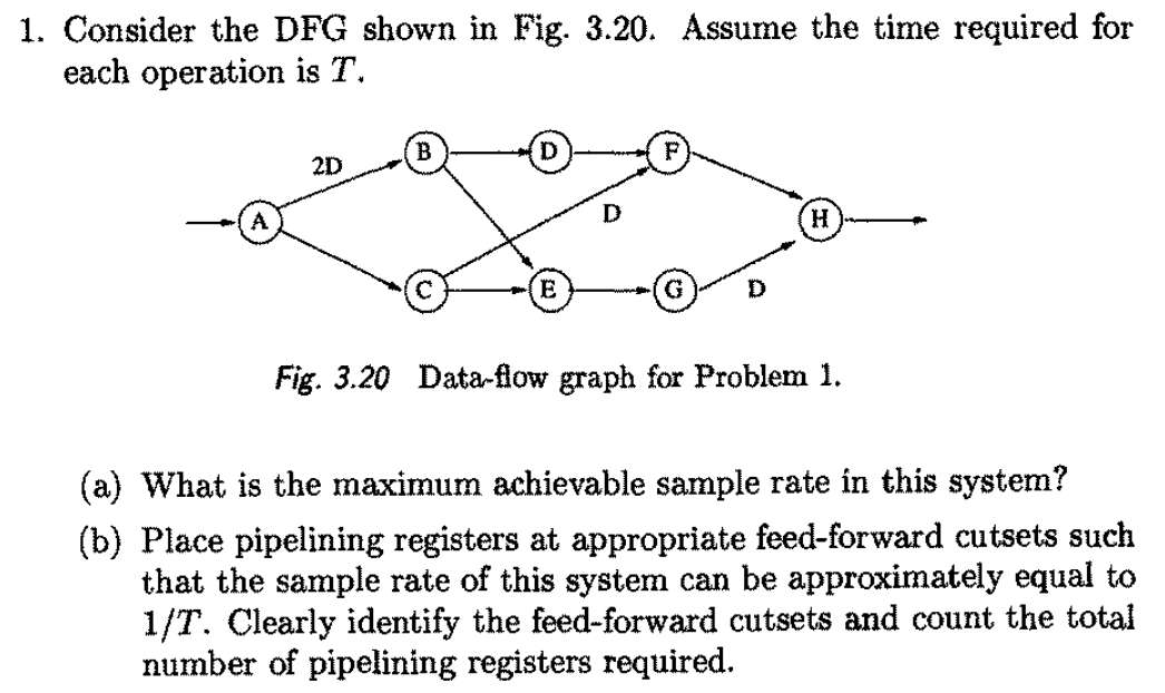 1. Consider the DFG shown in Fig. 3.20. Assume the | Chegg.com