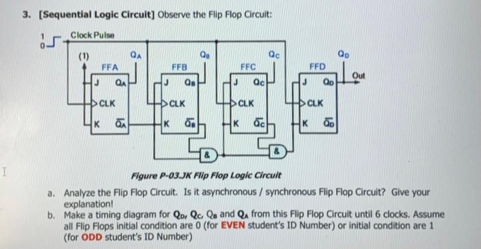 Solved 3. (Sequential Logic Circuit Observe the Flip Flop | Chegg.com
