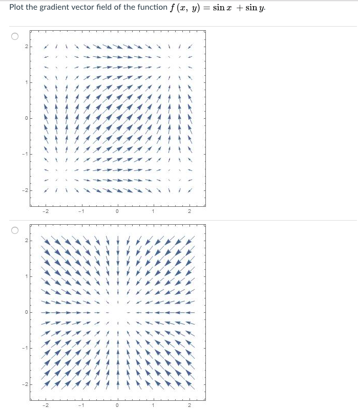 Solved Plot the gradient vector field of the function f (x, | Chegg.com