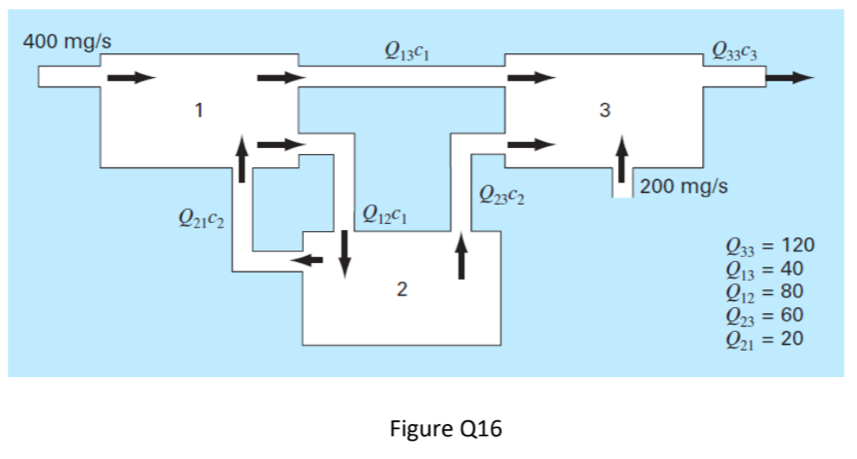 Solved Figure Q16 shows three reactors linked by pipes. As | Chegg.com