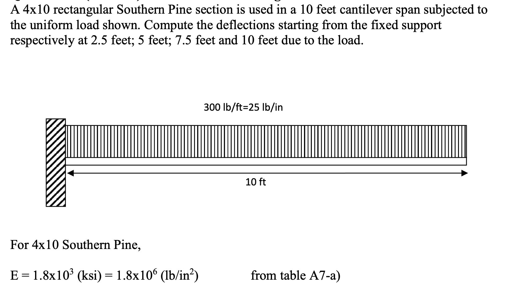 Solved A 4x10 rectangular Southern Pine section is used in a | Chegg.com