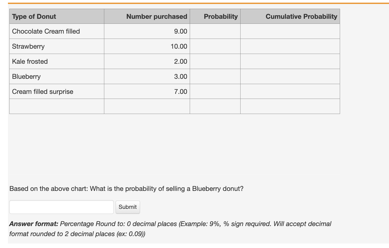 Solved Based on the above chart: What is the probability of | Chegg.com