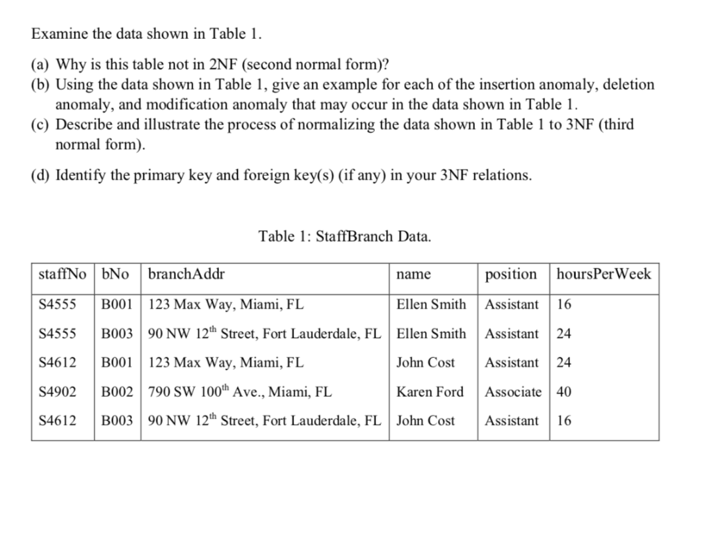 Solved Examine the data shown in Table 1 (a) Why is this | Chegg.com