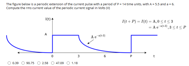 Solved The figure below is a periodic extension of the | Chegg.com