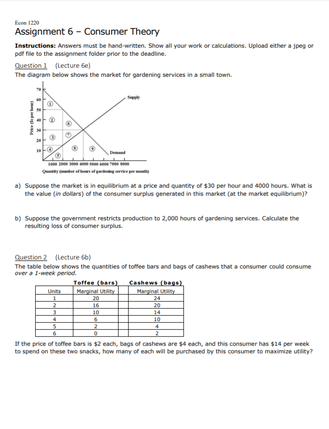Solved Econ 1220 Assignment 6 - Consumer Theory | Chegg.com
