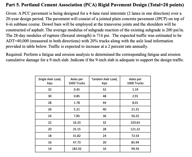 Part 5. Portland Cement Association (PCA) Rigid | Chegg.com