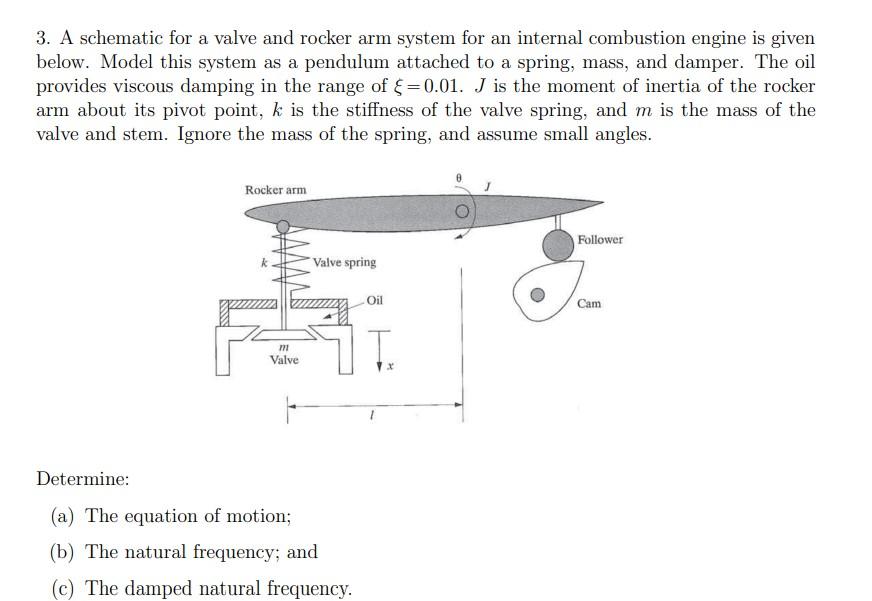Solved 3. A schematic for a valve and rocker arm system for | Chegg.com