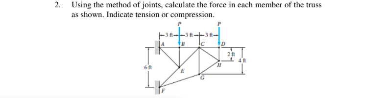 Solved Using the method of joints, calculate the force in | Chegg.com