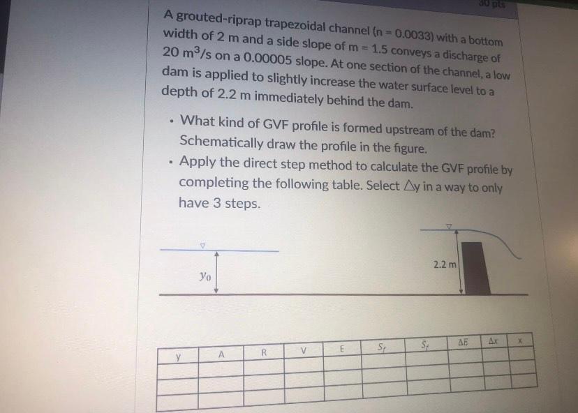 Solved A grouted-riprap trapezoidal channel (n = 0.0033) | Chegg.com