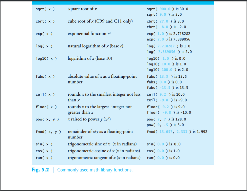 Problem Statement Write A C Program That Shows One 1209