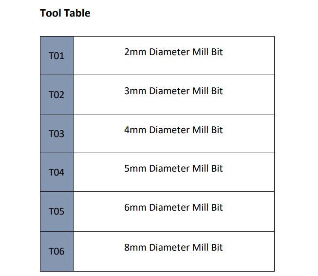 Solved Write G-code to manufacture the workpiece Material: | Chegg.com