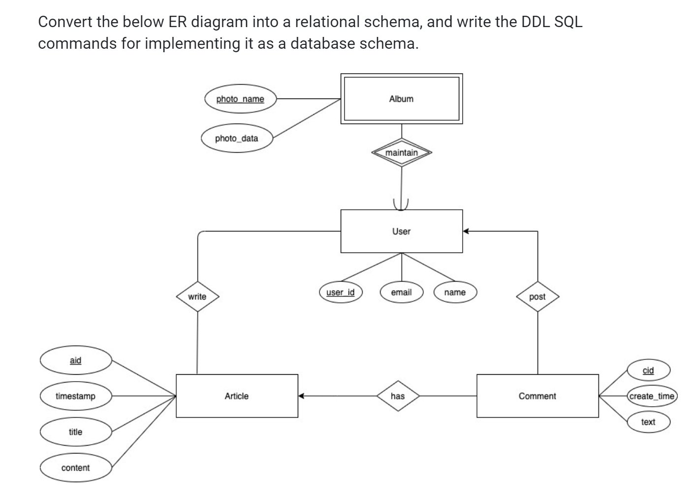 Solved Convert The Below ER Diagram Into A Relational Chegg