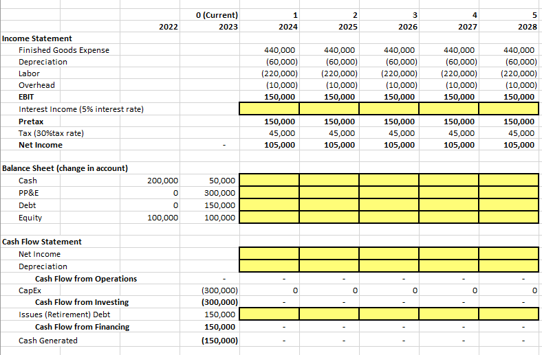 Cash Flow Statement Net Income Depreciation | Chegg.com