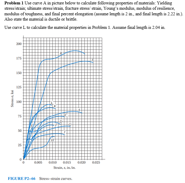 Solved Problem 1 Use Curve A In Picture Below To Calculate 8903