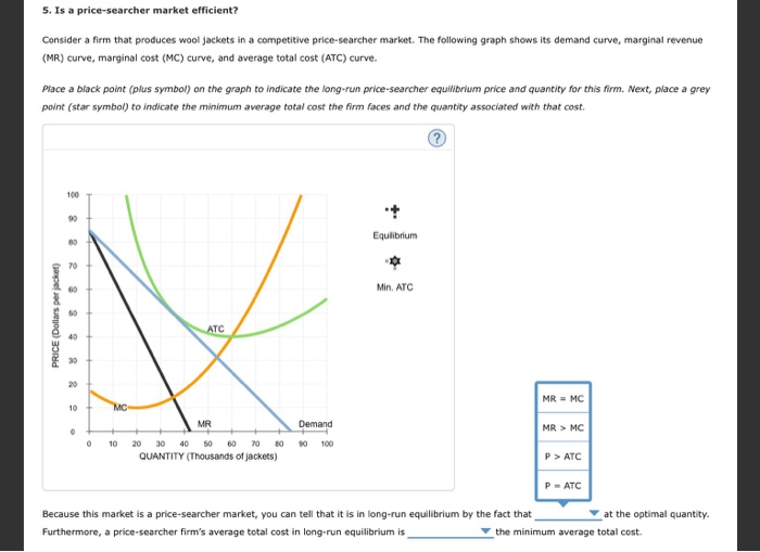 Solved S. Is a price-searcher market efficient? Consider a | Chegg.com