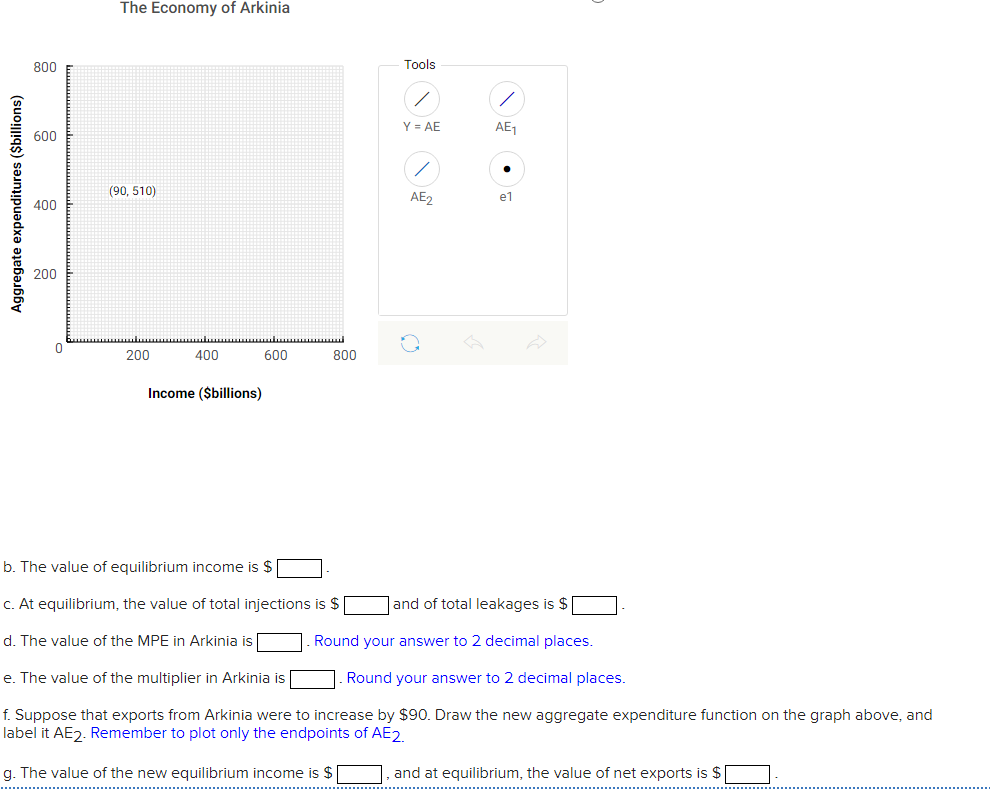 Solved The table below shows some of the expenditure amounts | Chegg.com