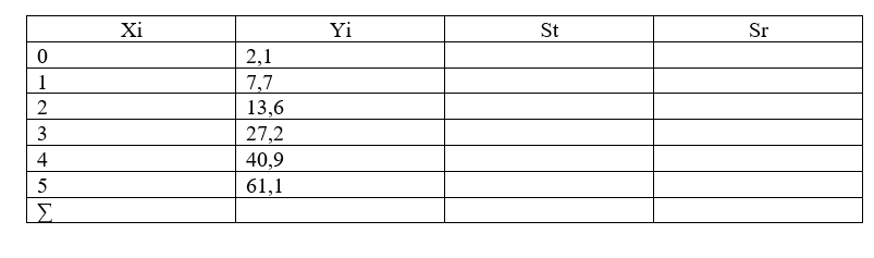 Solved The table below gives the x and y values for 6 | Chegg.com