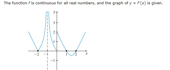 Solved The function f is continuous for all real numbers, | Chegg.com