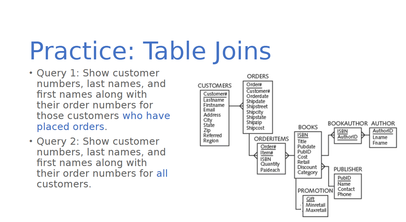 Solved Practice: Table Joins - Query 1: Show customer | Chegg.com