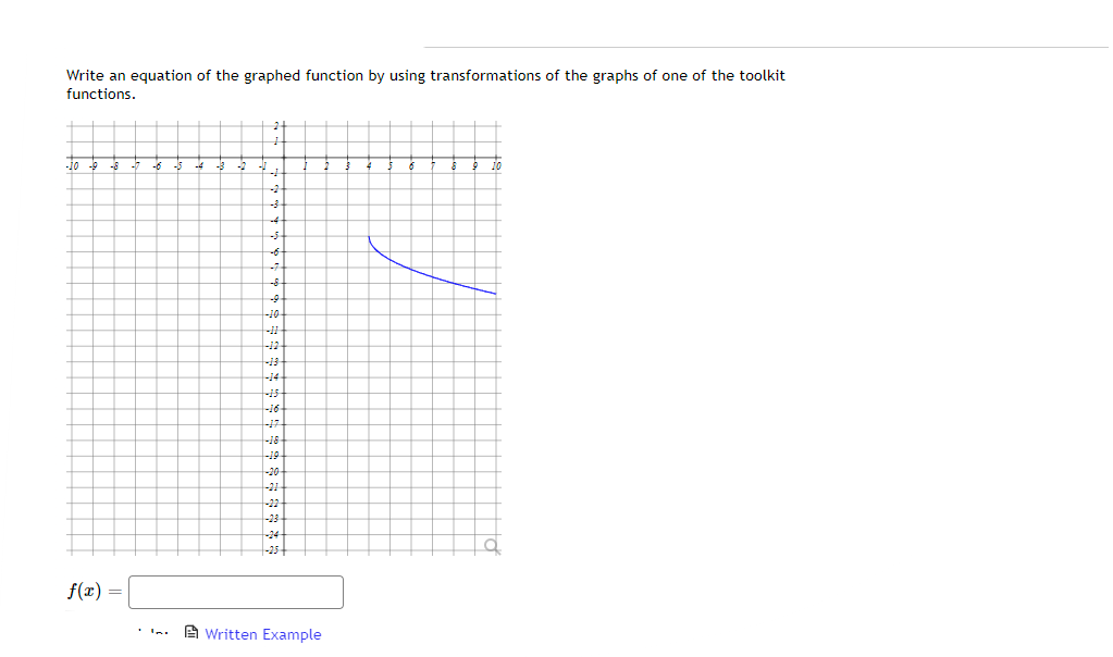 Solved Write an equation of the graphed function by using | Chegg.com
