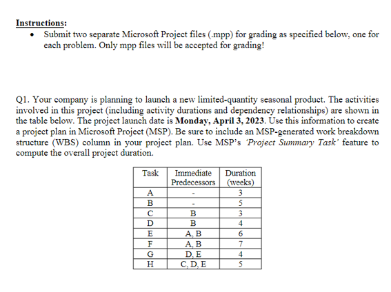 Solved Instructions: - Submit two separate Microsoft Project | Chegg.com