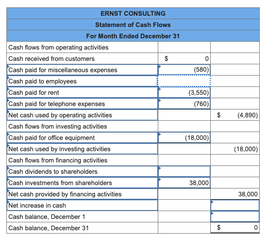 Solved On December 1, Jasmin Ernst organized Ernst | Chegg.com