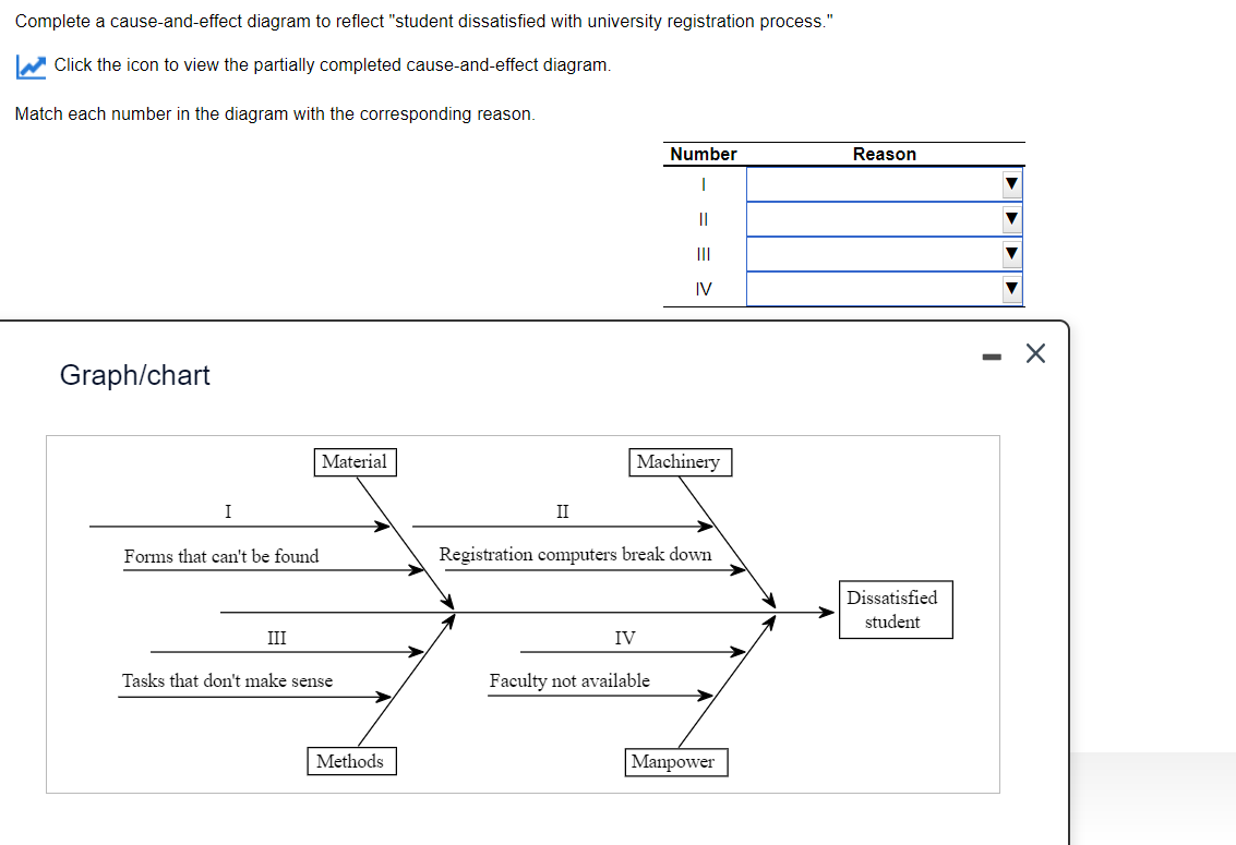Solved Complete a cause-and-effect diagram to reflect | Chegg.com