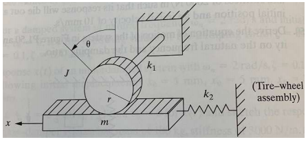 Solved Dynamic Systems Use energy methods to calculate an | Chegg.com