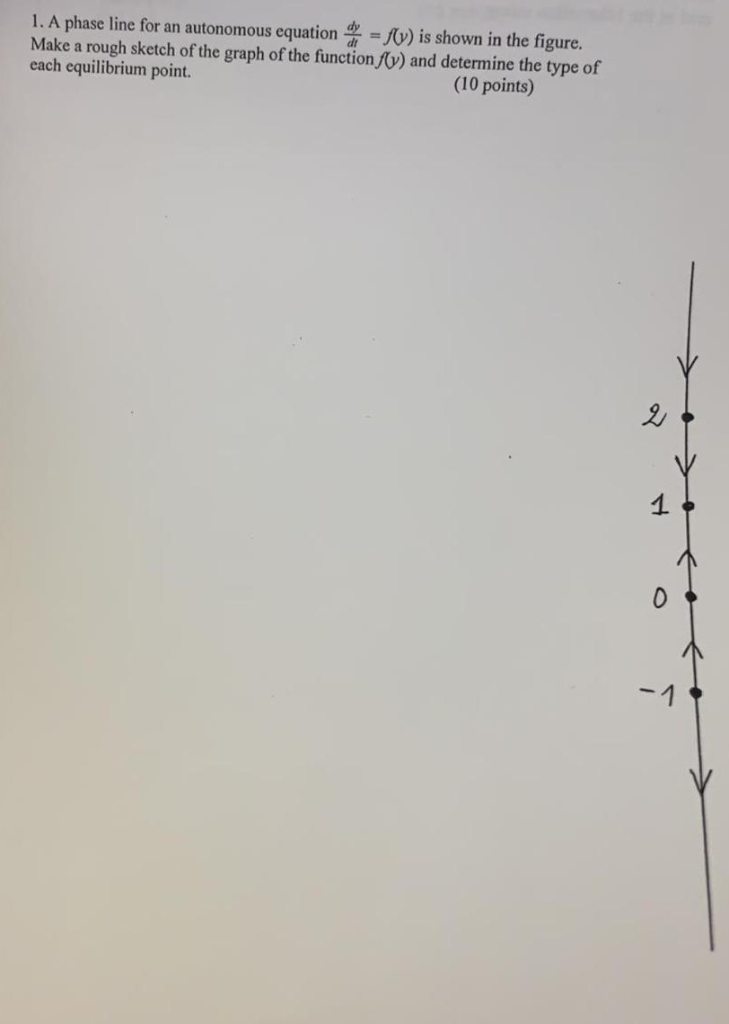 Solved 1.A phase line for an autonomous equation Make a | Chegg.com