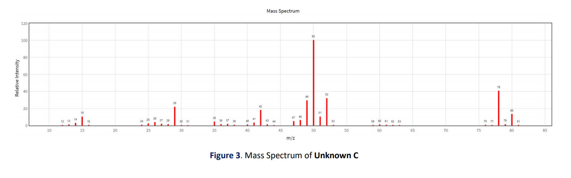 Solved This assignment has an accompanying Guide to Lab | Chegg.com